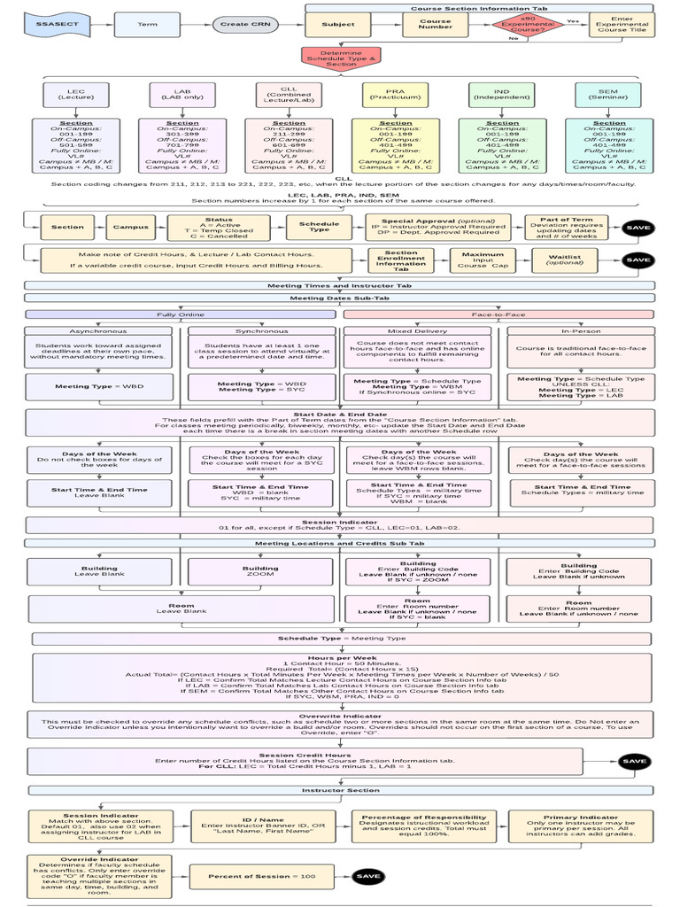 Banner 9 Course Building Flow Chart | Download Free PDF | Computing ...