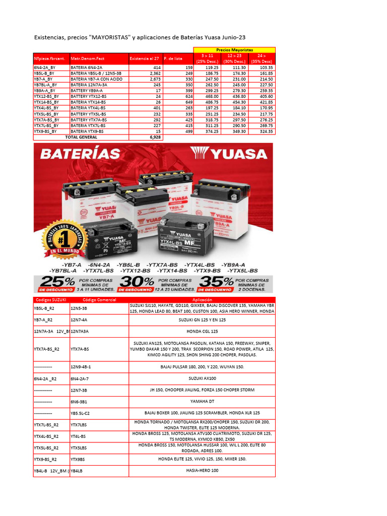 Manual Baterías YUASA JUN-23 | PDF