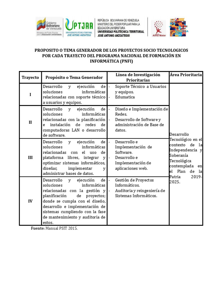 Temas Generadores y Lineas de Investigacion Pnfi PDF | PDF ...