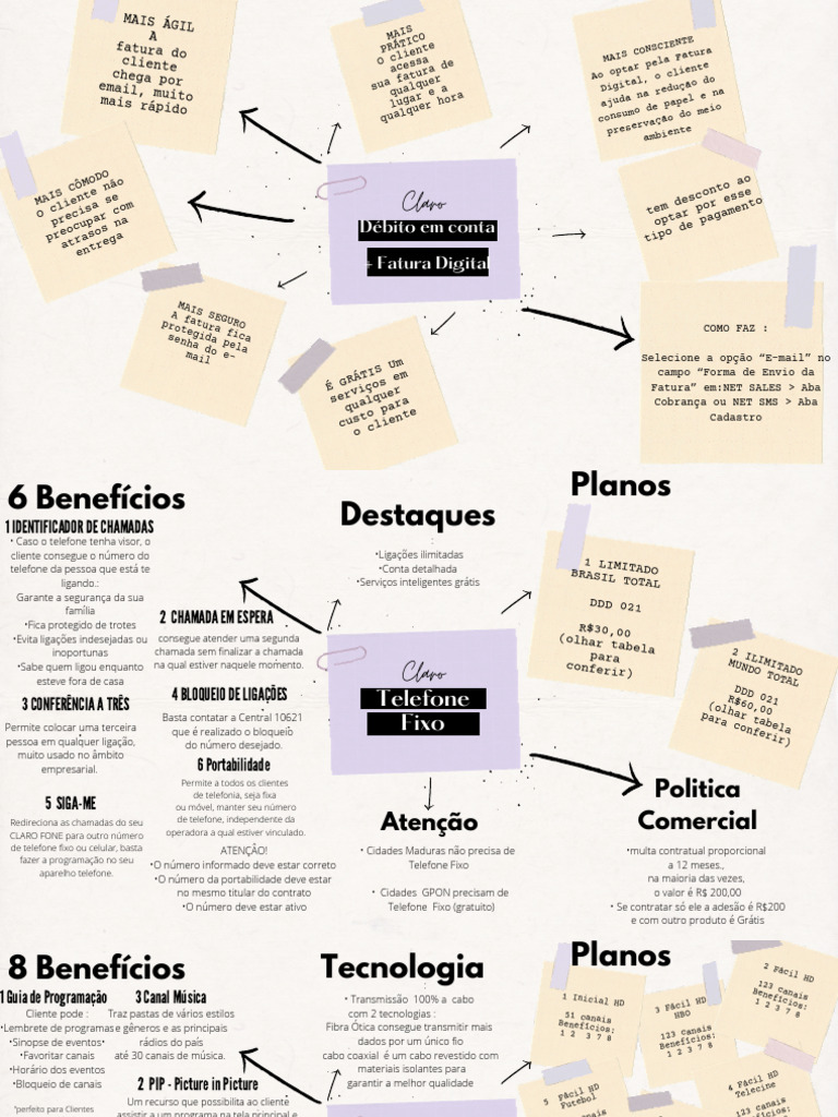 Mapa Mental Claro TFI 1 | PDF | Telefone | Internet