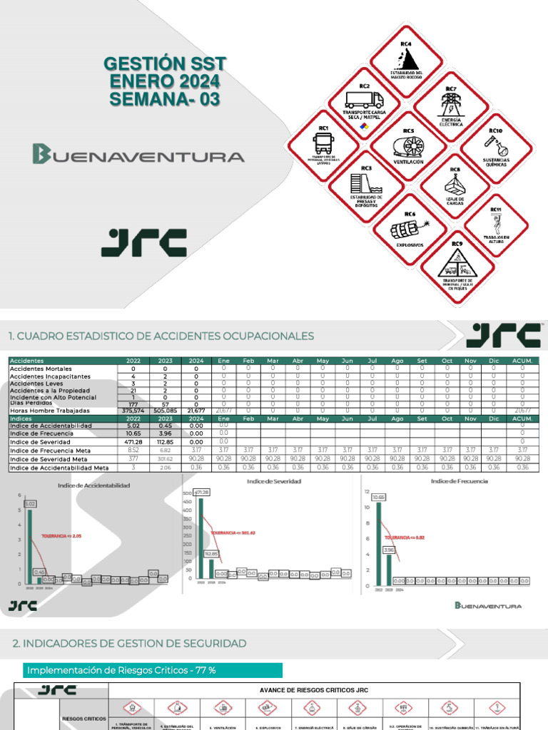Reporte Sso Domingo Sem.03 - 21.01.24 | PDF | Ciencias fisicas | Física Aplicada e ...
