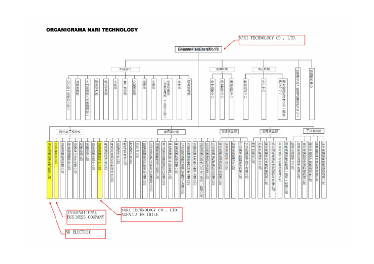 Organigrama de Nari Technology | PDF