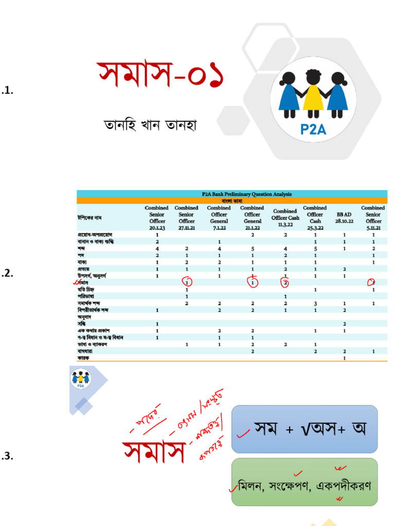 Bangla Grammar Lecture-5 | PDF