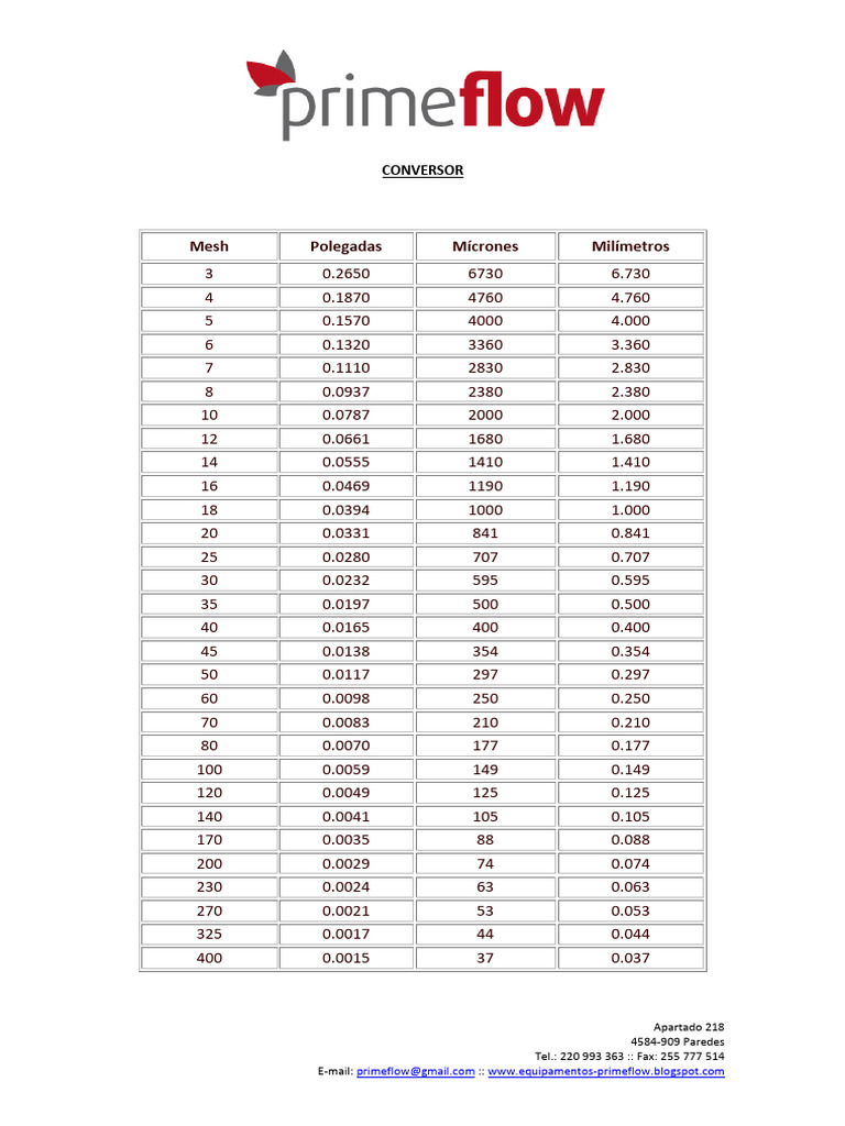 Tabela de Conversão Mesh | PDF