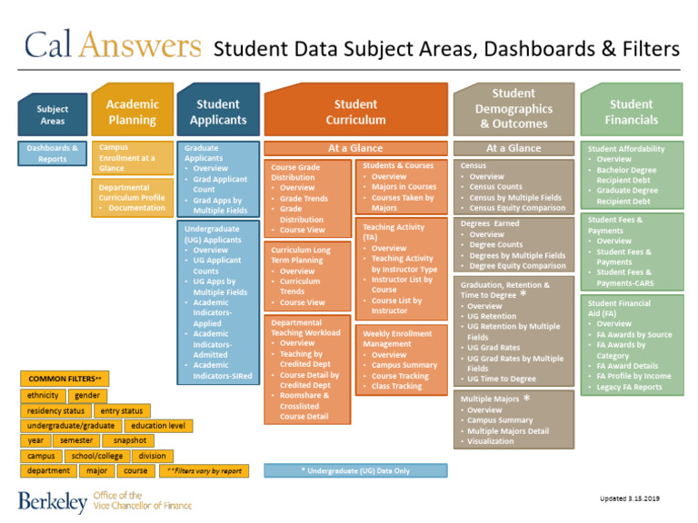Cal Answers Student Data Dashboards Map 0-1 | PDF | Postgraduate ...