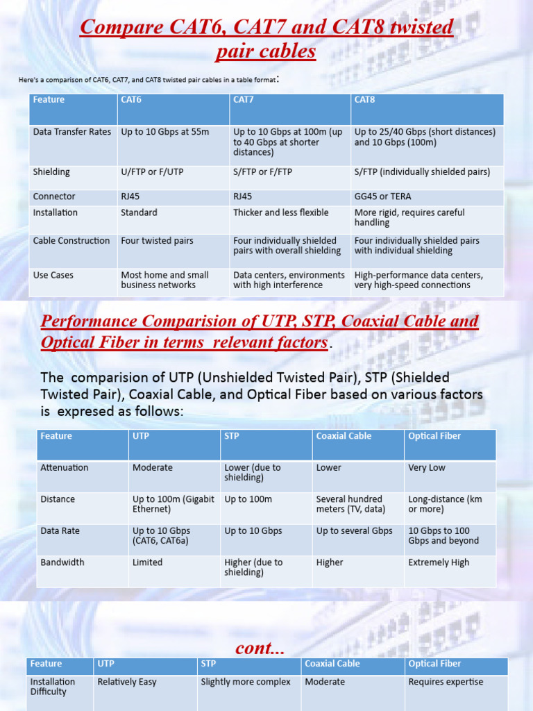 Basics of Transmission Lines | PDF | Computer Network | Telecommunications Engineering