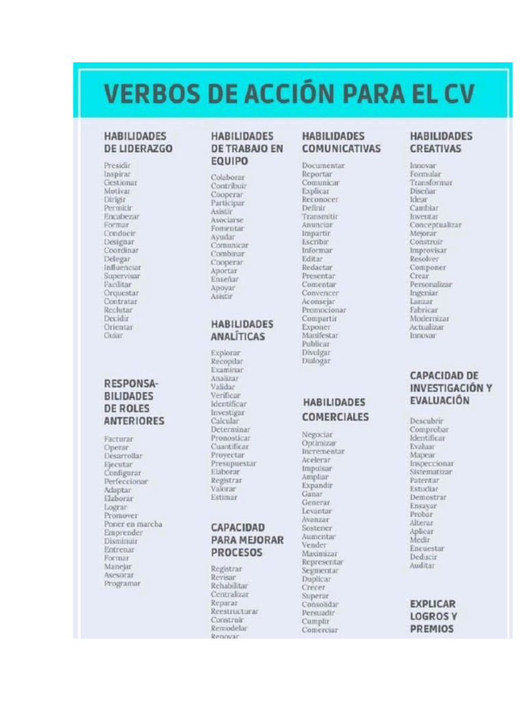 Verbos de Accion para CV | PDF