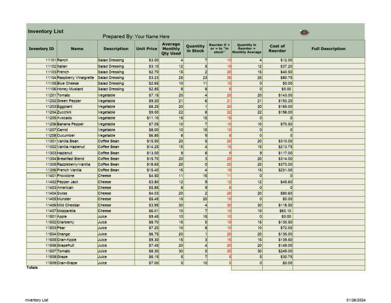 Inventory List | PDF | Inventory | Management Accounting