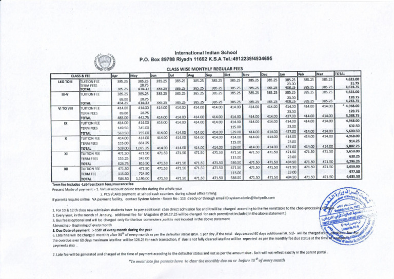 Fee Card With Stamp | PDF
