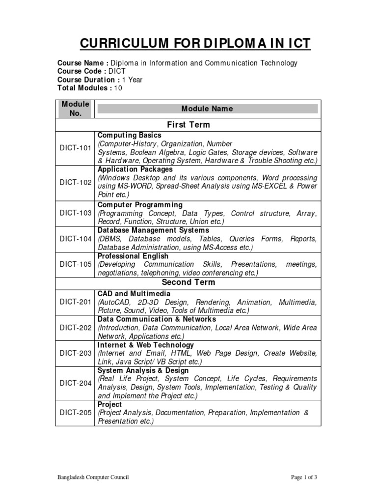 Short Curriculum For DICT PGDICT | PDF