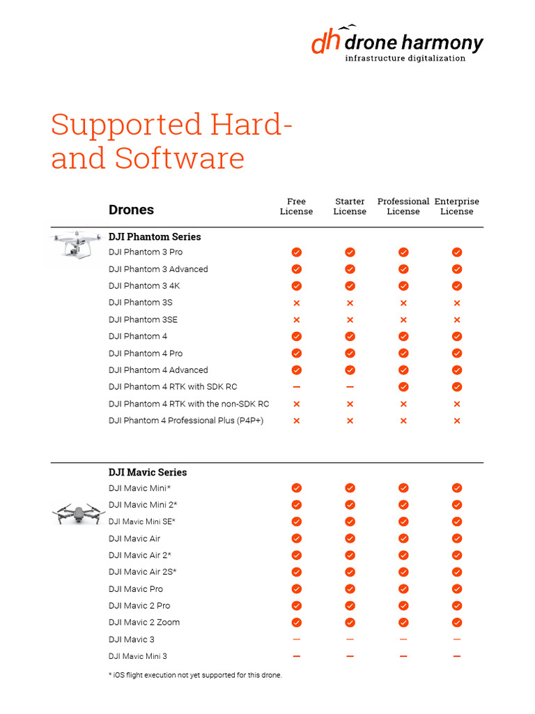 Drone Harmony Supported-Hardware-Software | PDF | Flying Robots | Computer Engineering