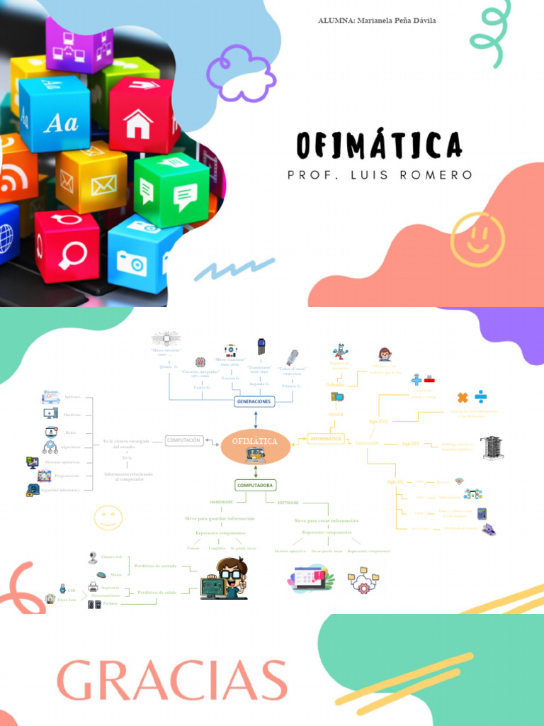Mapa Mental - Ofimática | Descargar gratis PDF | Informática | Hardware de la computadora