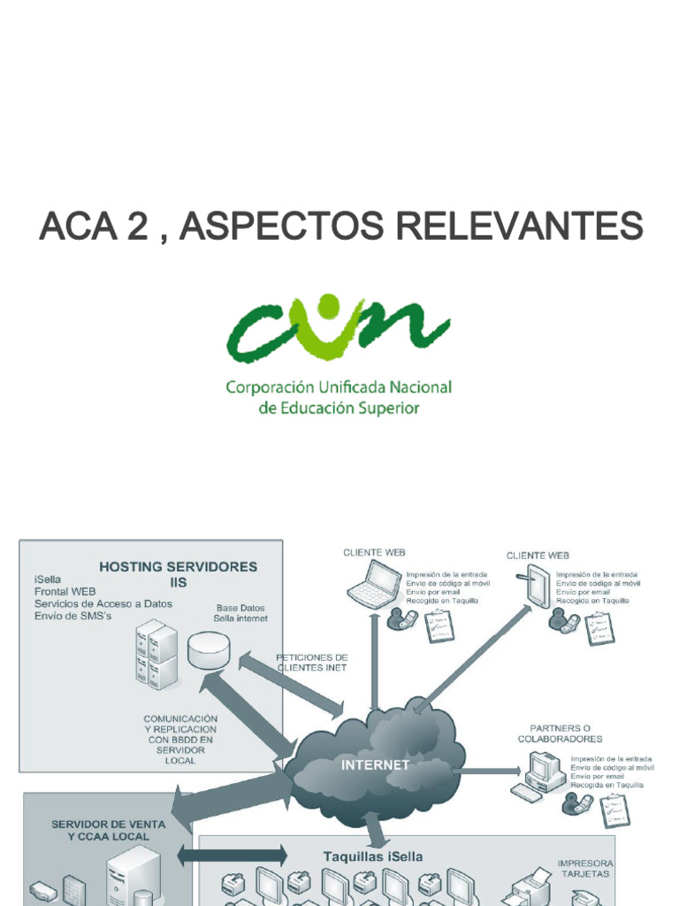 Detalle Aca 2 | PDF | Informática | Tecnología