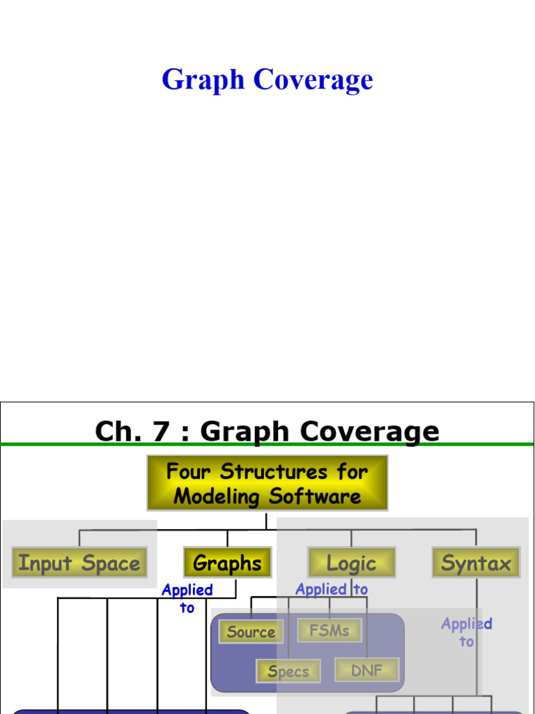 Aftermidslide2 Graph Coverage Pdf Parameter Computer Programming