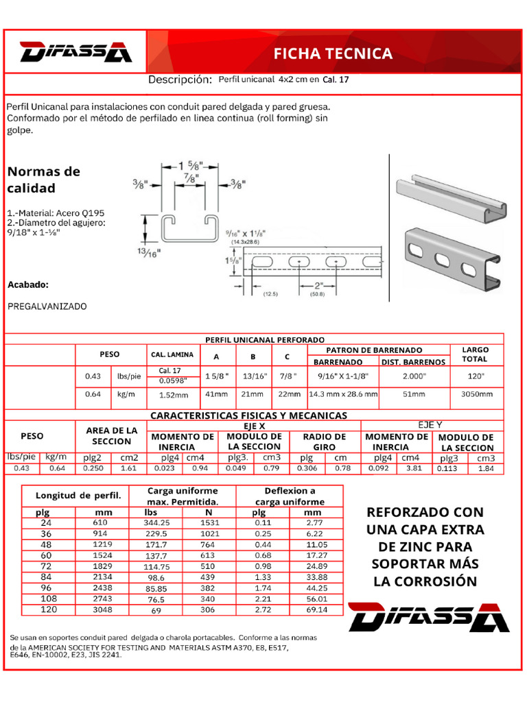 Ficha Tecnica Riel Unicanal | PDF