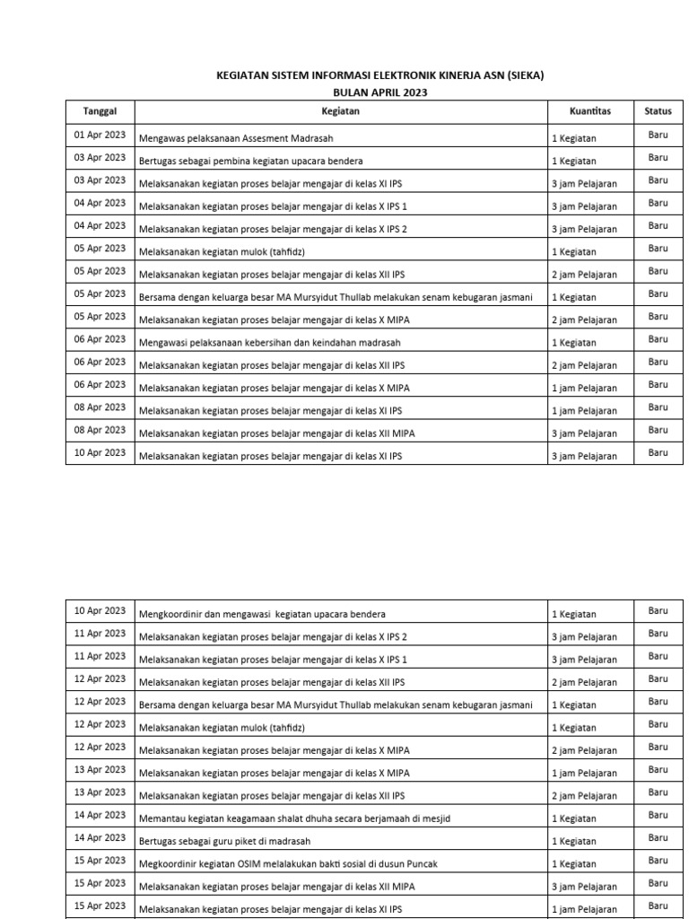 Laporan Sieka April 2023 Word | PDF