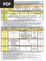 How To Call in A 9line MEDEVAC and MIST Report | PDF | Clinical ...