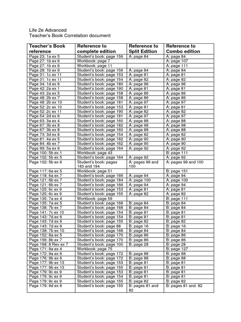 Life Advanced TBcorrelation BE | Download Free PDF | Rapid Transit
