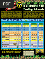 Athena Feed Schedules USA | PDF | Flowers | Water