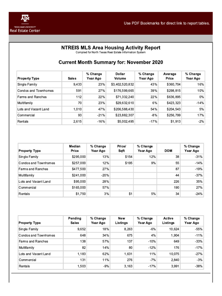 NTREIS Web November 2020 | PDF | Cooking, Food & Wine