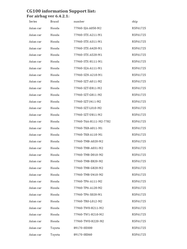 CG100 Airbag Support List | PDF | Car | Ford Motor Company