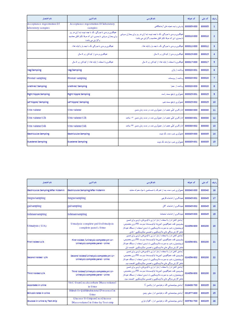 Labratory Loinc | PDF