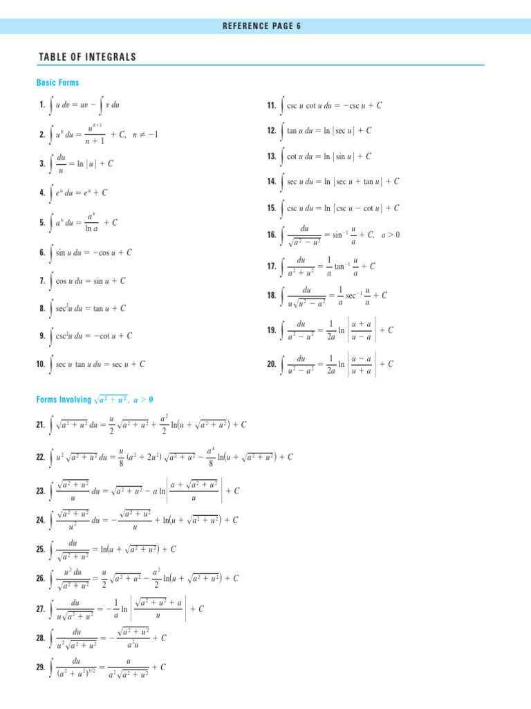 Tabla de Integrales | PDF | Freedom Of Expression Law | Copyright Law
