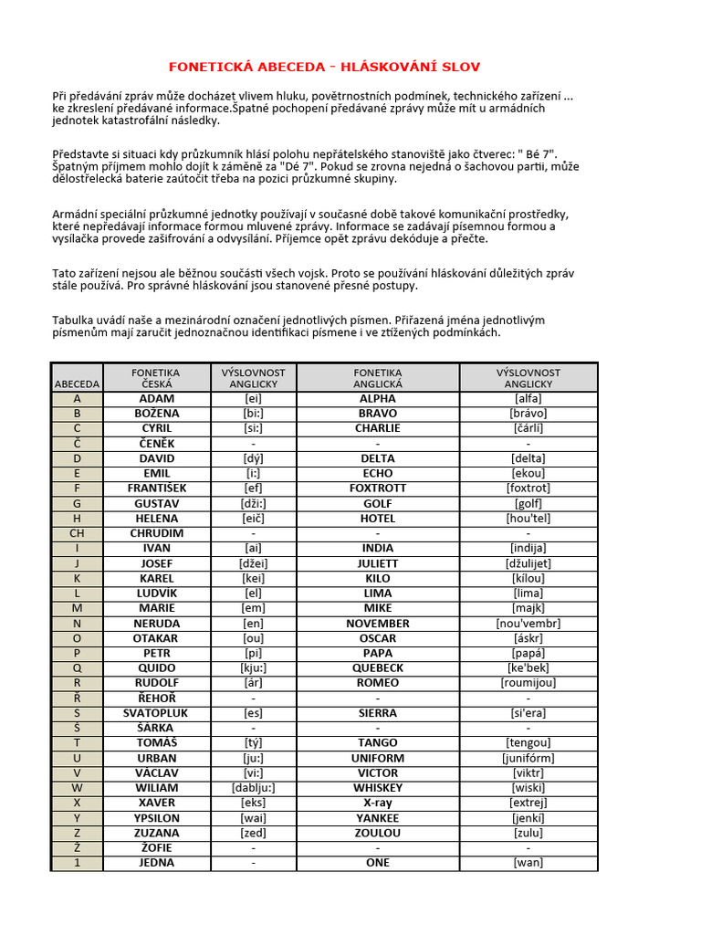 fonetická abeceda | PDF