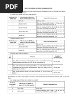 Maharashtra Liquor License Procedures | PDF | Articles Of Association ...