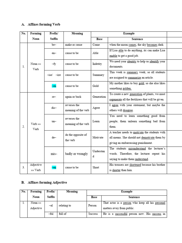 Affixes Forming Verb, Adj, and Adv | PDF | Adjective | Verb