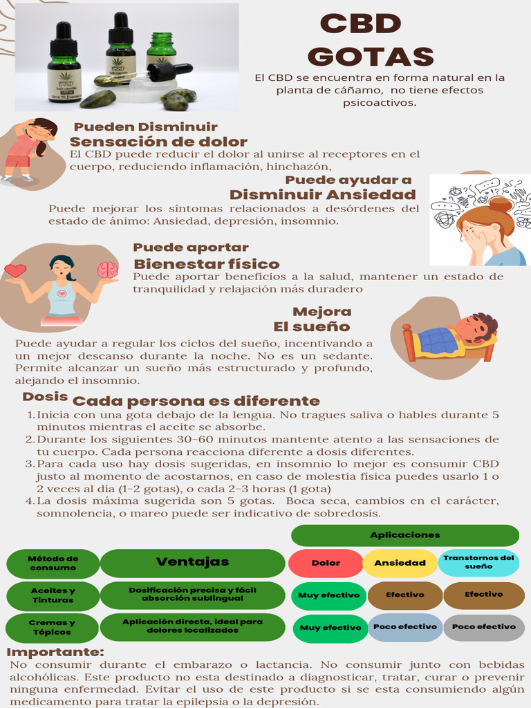 Gotas: Sensación de Dolor | PDF | Dormir | Depresión (estado de ánimo)