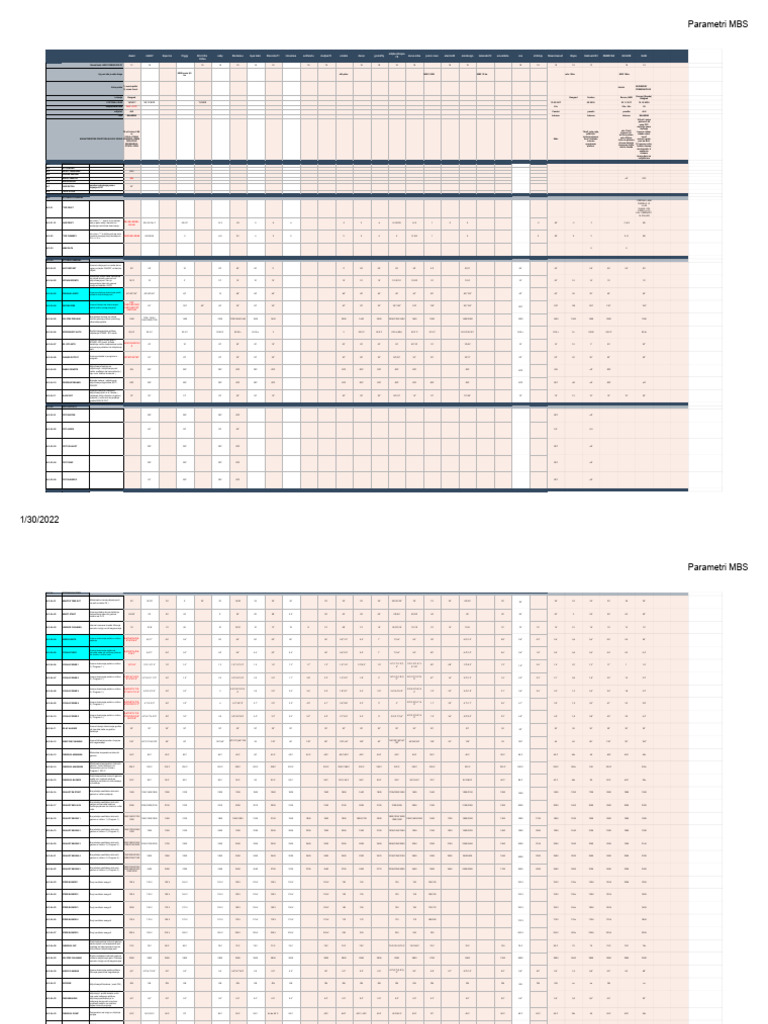 Parametri MBS001 - Parametri MBS | PDF