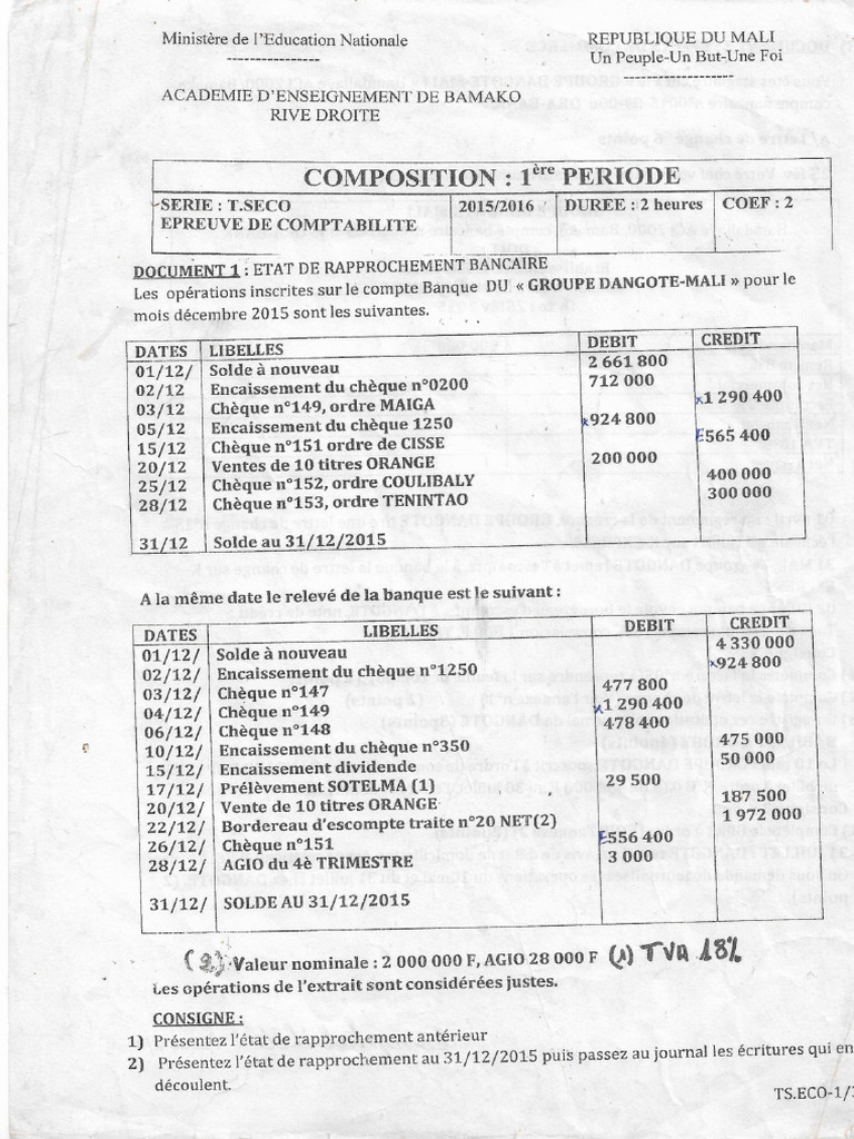 Compo Quater 1 Comptabilité TSEco 2016 | PDF