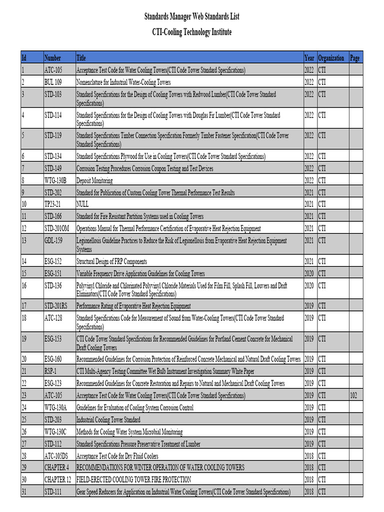 Id Number Title Year Organization | PDF | Lumber | Concrete