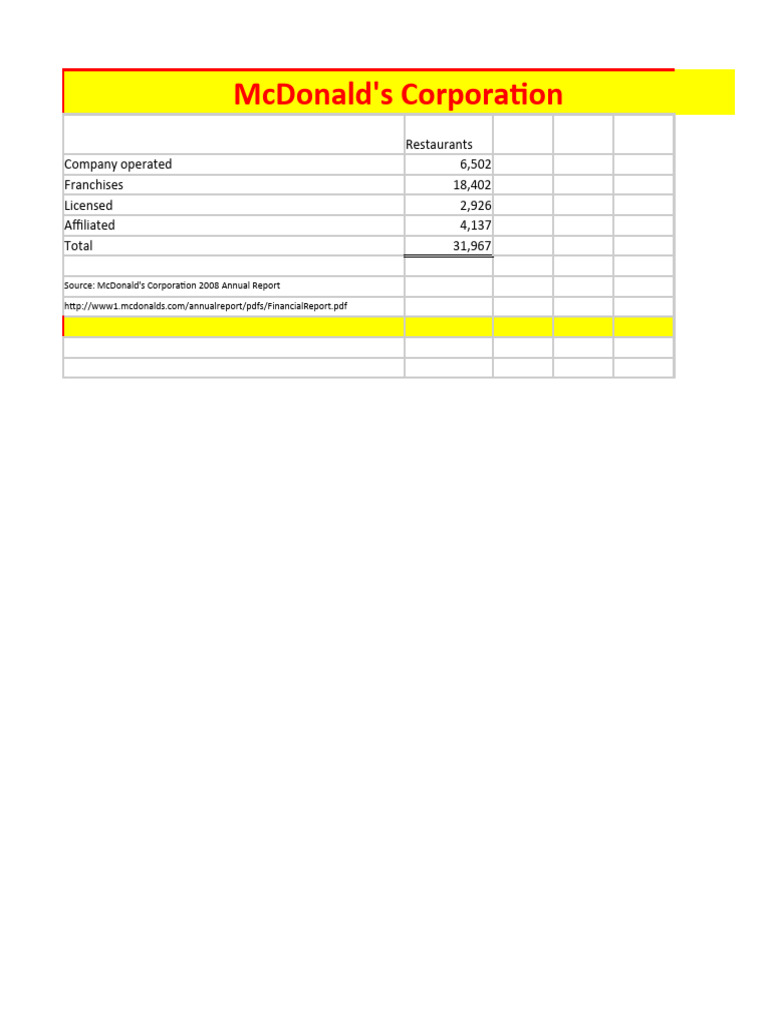 Excel Charts IT 101 | PDF | Mc Donald's