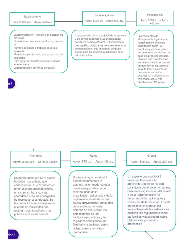 Linea Del Tiempo Administración 8° | PDF