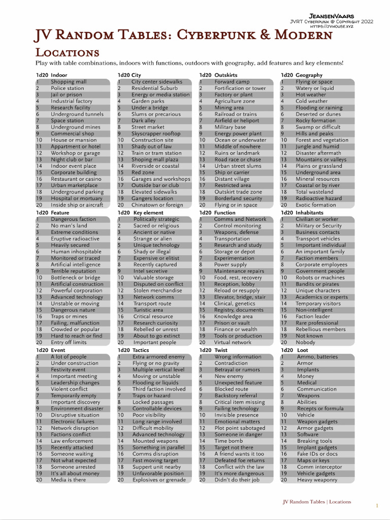 JV Random Tables Cyberpunk Modern - Final - Print | PDF