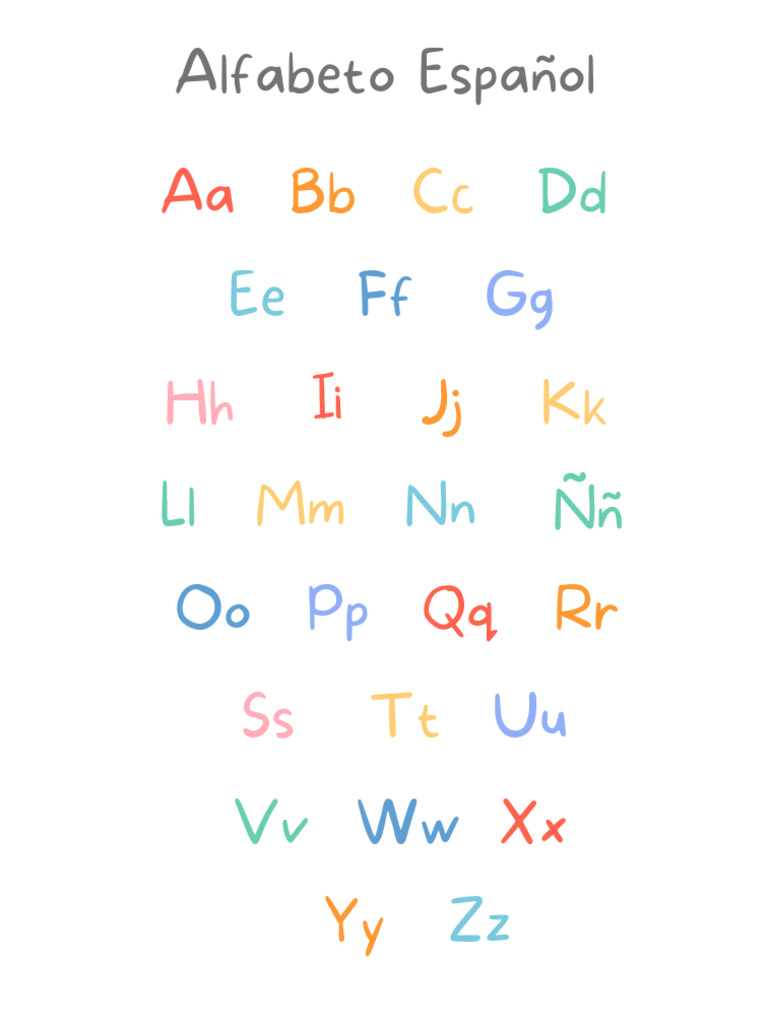 Poster Alfabeto Español | PDF