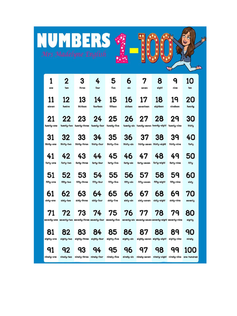 Numbers 1-100 | PDF