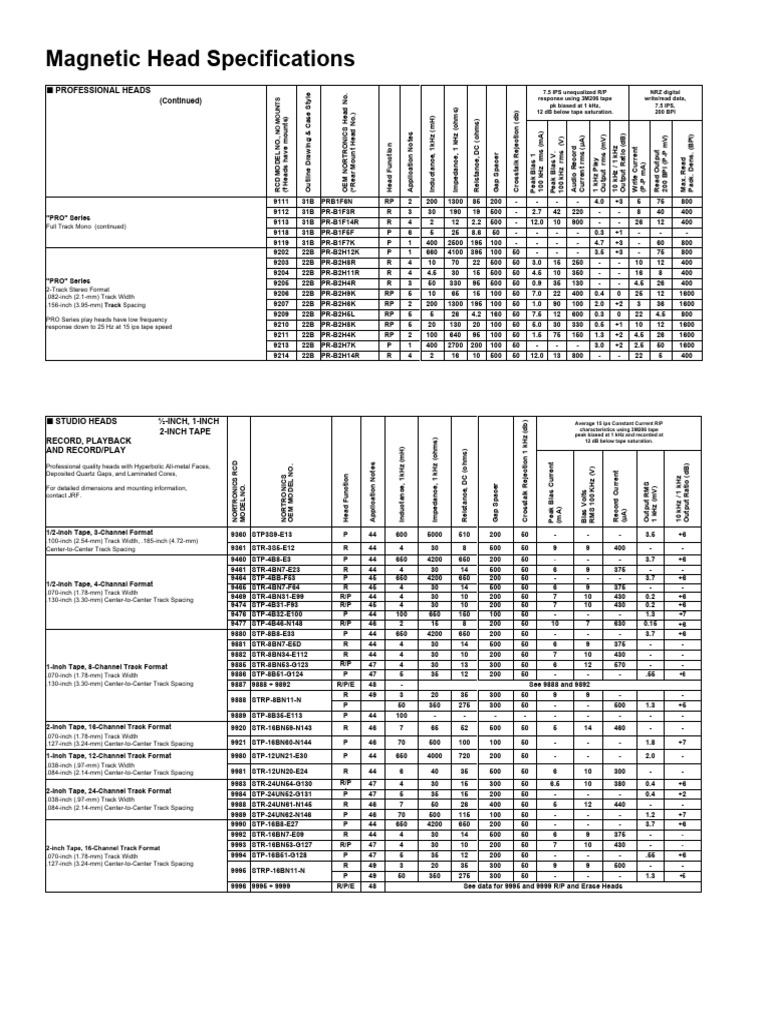 Head Specs p5 | PDF | Computer Engineering | Electromagnetism