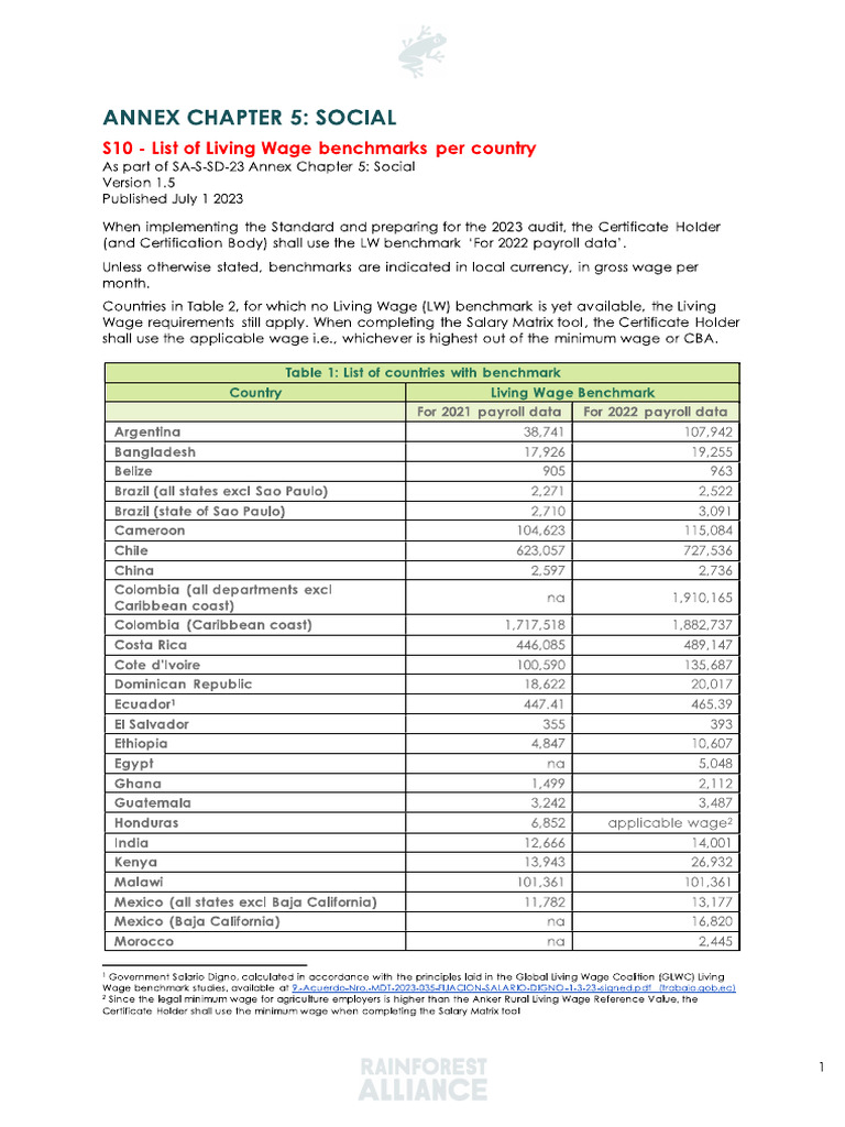 Living Wage Benchmarks Per Country | PDF