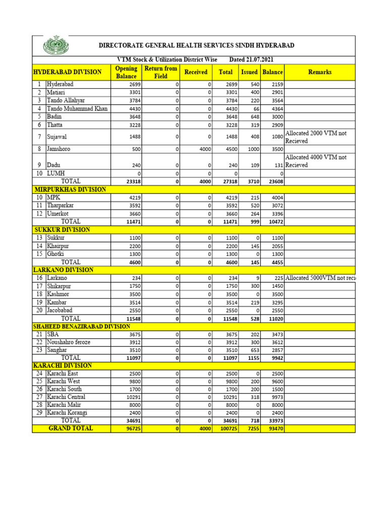 Updated-VTM Information-21.07.2021 | PDF