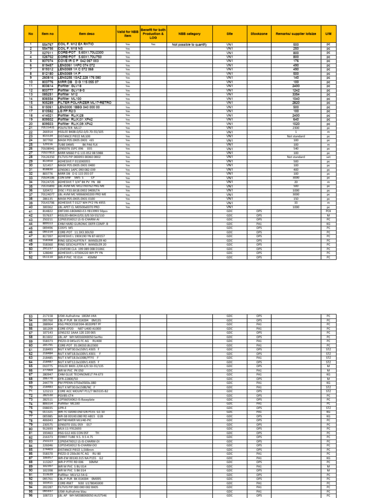 NBB Itemlist SEA | PDF