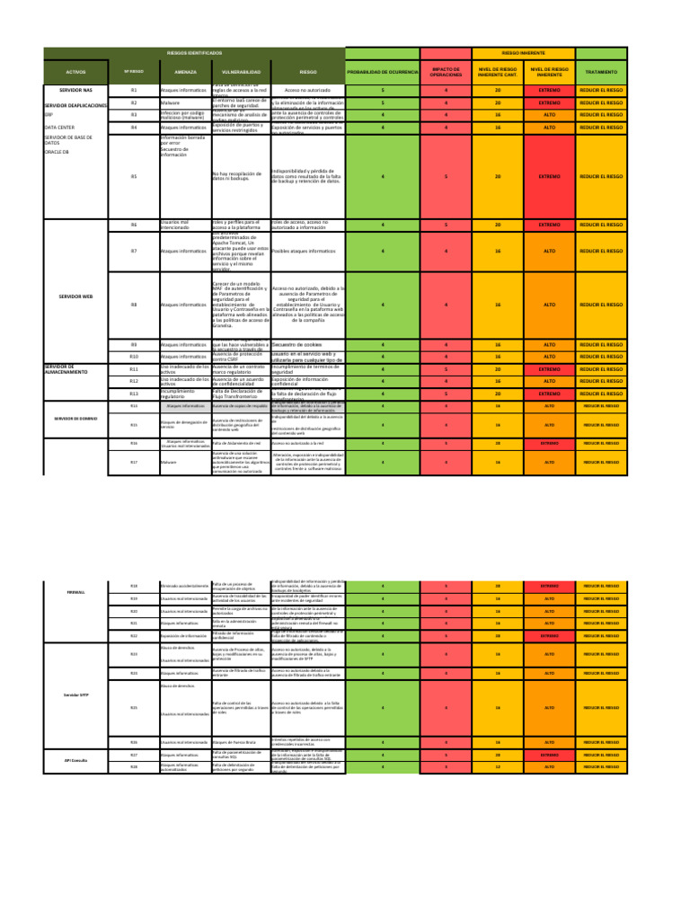 Matriz Nist en Framework de Cis Proyecto Final | PDF | Malware | Cortafuegos (informática)