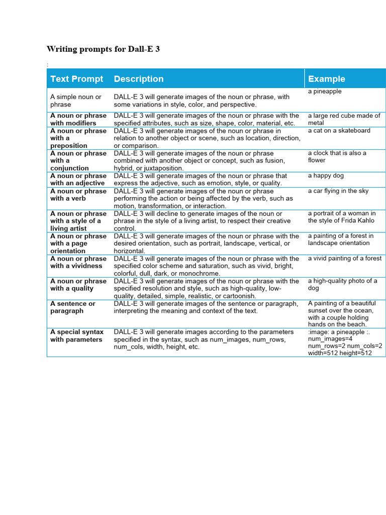 DALL-E 3 Prompt Writing Guide | PDF | Noun | Adjective