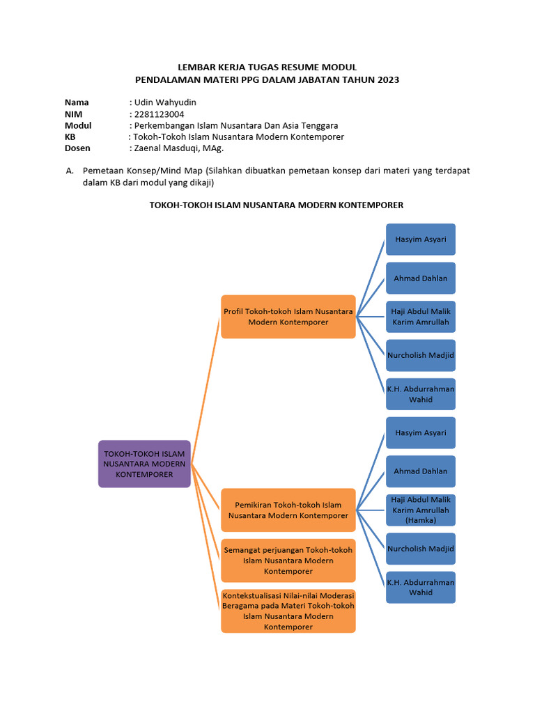 LK-Tugas Resume Modul Berbasis I-CARE - Modul 8 - KB 3 | PDF