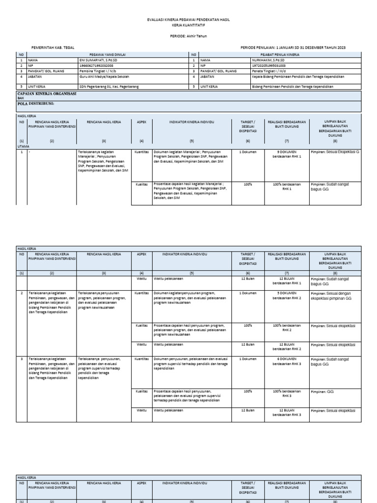 SKP - 2023 - ENI SUMARYATI, S.PD - SD FIX | PDF
