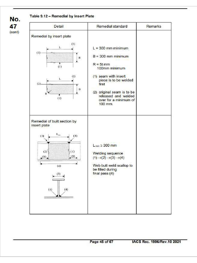 Insert Plate IACS Requirement | PDF