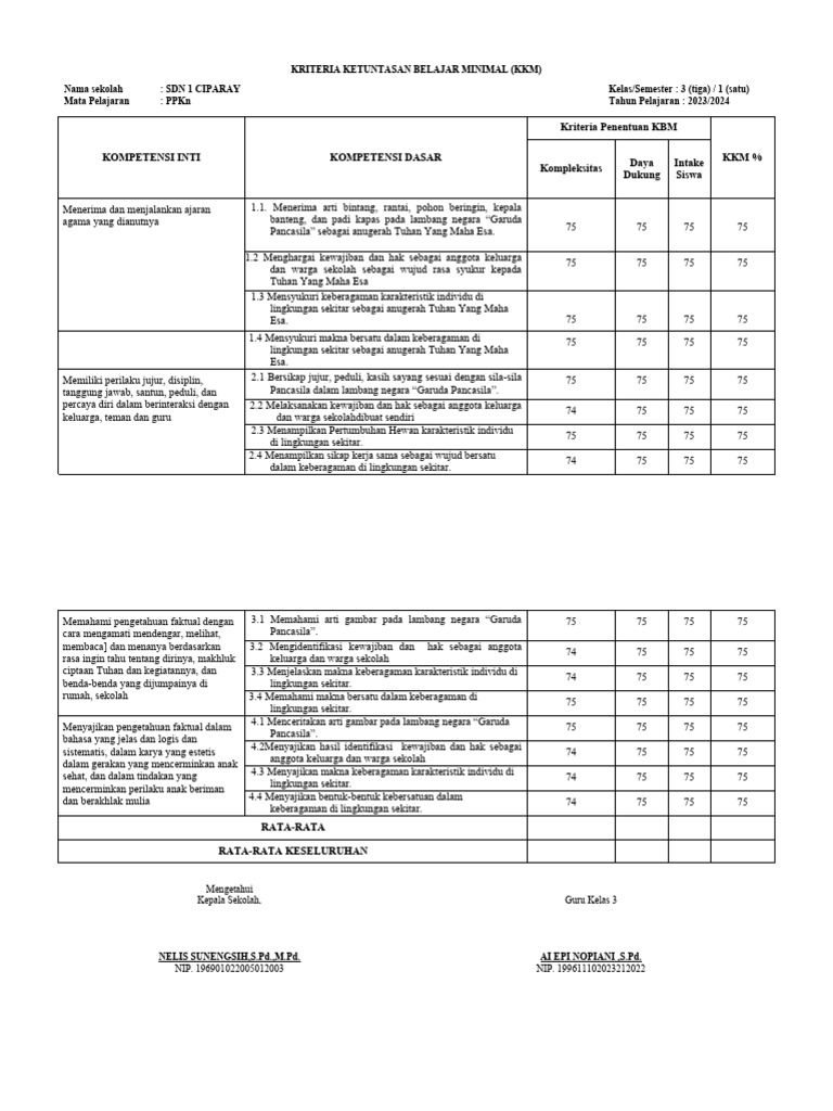KKM Kelas 3 SMT 1 | PDF