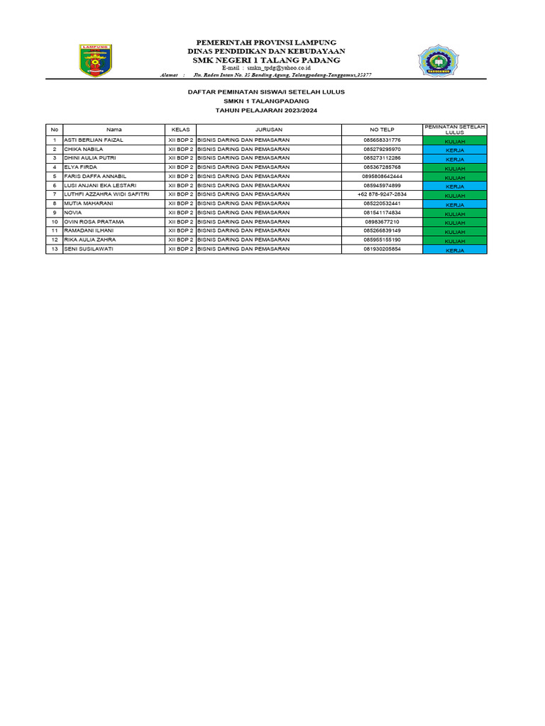 Peminatan Xii BDP 2 | PDF